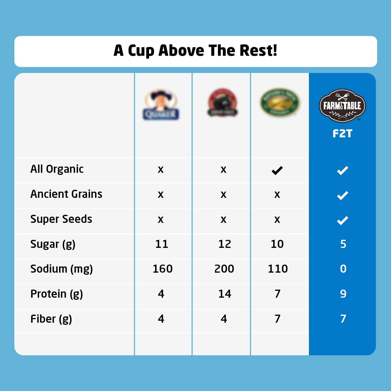 Organic Hemp & Chia Cups – Farm to Table Foods